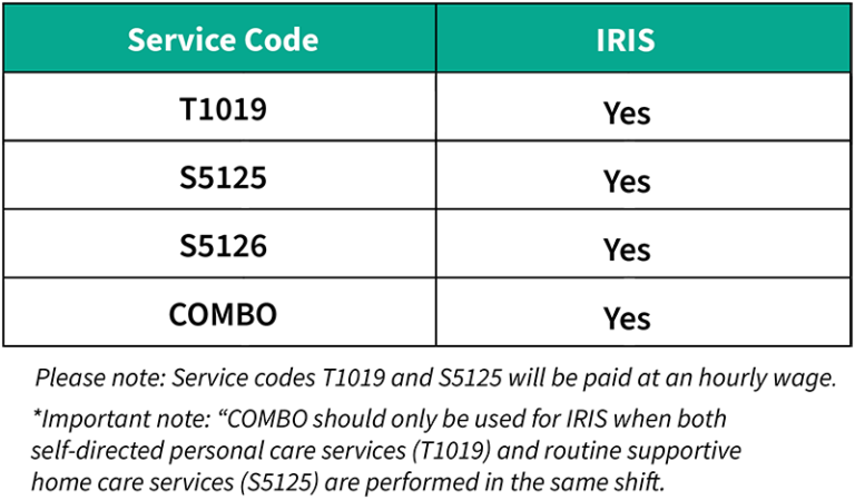 IRIS EVV FAQs – iLIFE Financial Management Services
